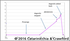 The Role of FSH in Prostate Cancer: A Case Report - Case Reports ...