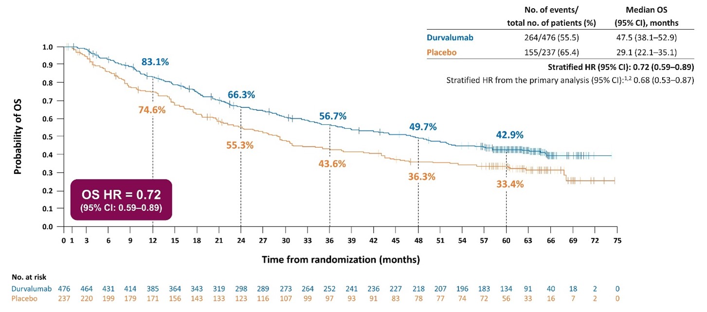 Article - Oncology · Hematology | healthbook